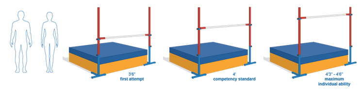 How to NREMT - Computer Adaptive Testing – HOW TO NREMT